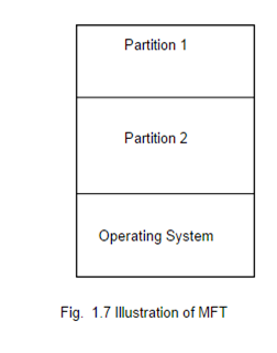 IT Practicals: program for MFT