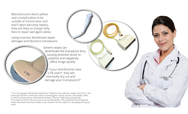 SONO Ultrasound Wipes: SONO Ultrasound Wipes