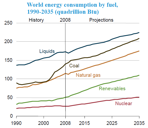 SEMAI Social, Ecological-Economy, Management Researcher: Agenda 21 ...