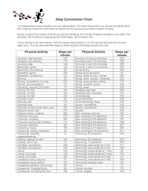 Quay Home Ec: Conversion Chart for Converting Other Exercises to Step