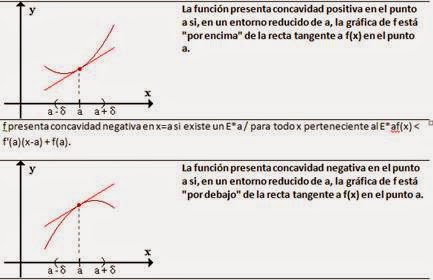 Calculo Diferencial!: Sentido de Concavidad