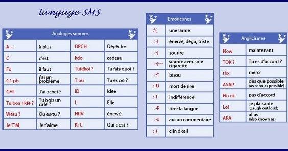 Langage SMS