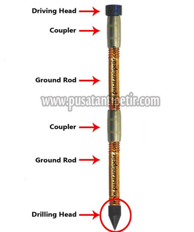 All About Science: KARAKTERISTIK PEMASANGAN SISTEM PEMBUMIAN