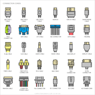 078 - Types of PC Cable Cord | COMPUTERCANDYS