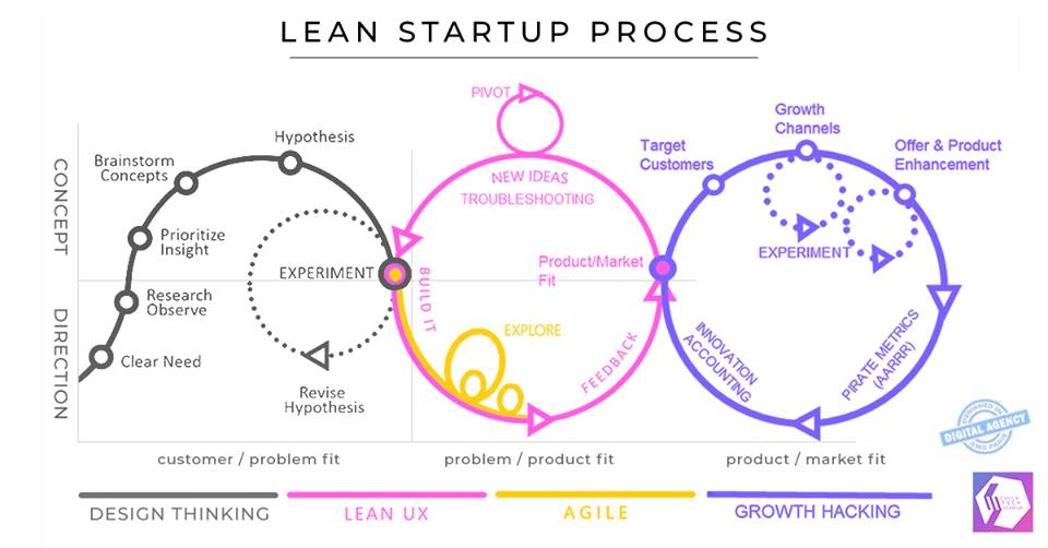 ขั้นตอนการสร้าง startup ขึ้นมาตัวนึง เราต้องทำอะไรบ้าง