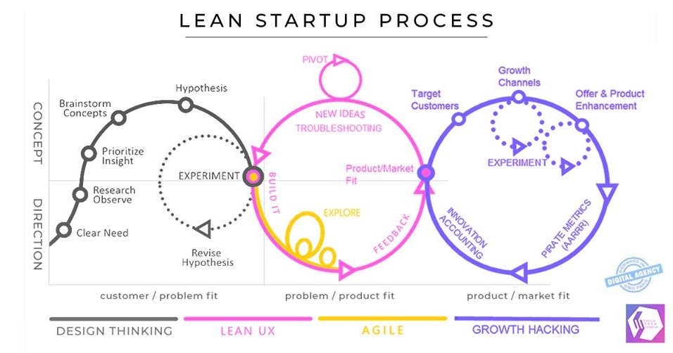 ขั้นตอนการสร้าง startup ขึ้นมาตัวนึง เราต้องทำอะไรบ้าง