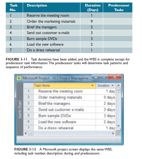 System Analysis and Design: Managing System Projects