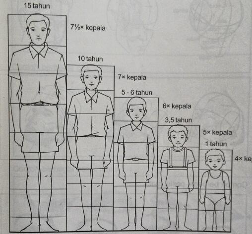 Teknik Dasar Menggambar Manusia - Seni Rupa