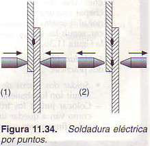 El Maquinante: TIPOS DE UNIONES MECANICAS