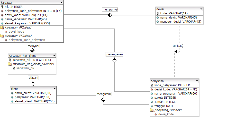 MATKUL INFORMATIKA UMS: MODUL 4 SBD (PERANCANGAN E-R DIAGRAM ...
