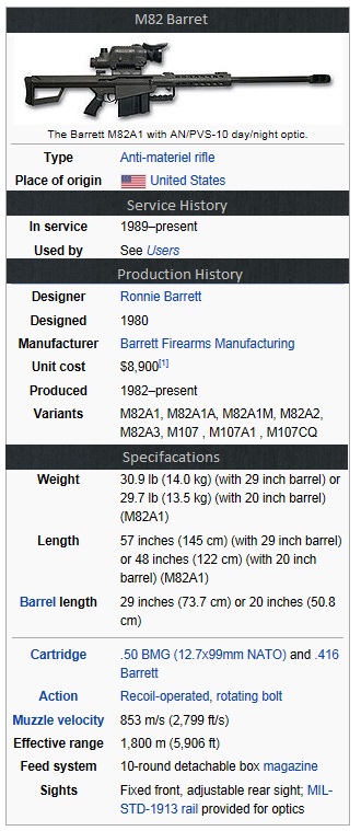 History and info about the Barret Fifty Caliber Rifle.