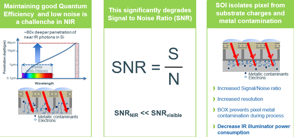 Image Sensors World: Soitec on SOI-based Imagers