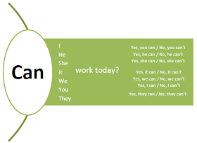 English2: USO DEL CAN, CAN'T Y GOOD AT