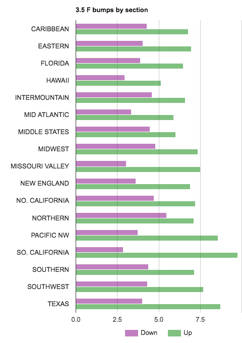 Schmidt Computer Ratings: 2016 USTA League NTRP rating bump percentages ...