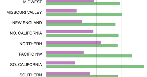 Schmidt Computer Ratings: 2016 USTA League NTRP rating bump percentages ...