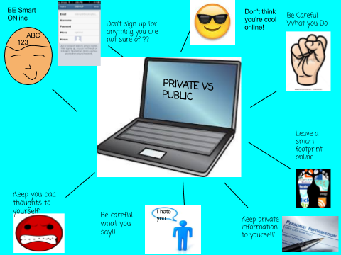 Marilyn: Tips on how to be Cyber Smart