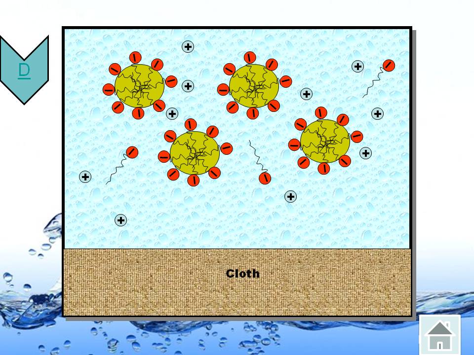 ::my chemistry::: Cleansing Action Of Soap and Detergent