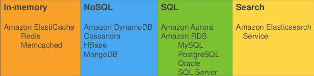 Web Snippets: Types of data store