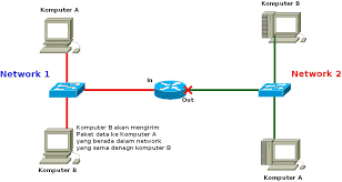 Pengertian router dan fungsi router lengkap - Komputer 38