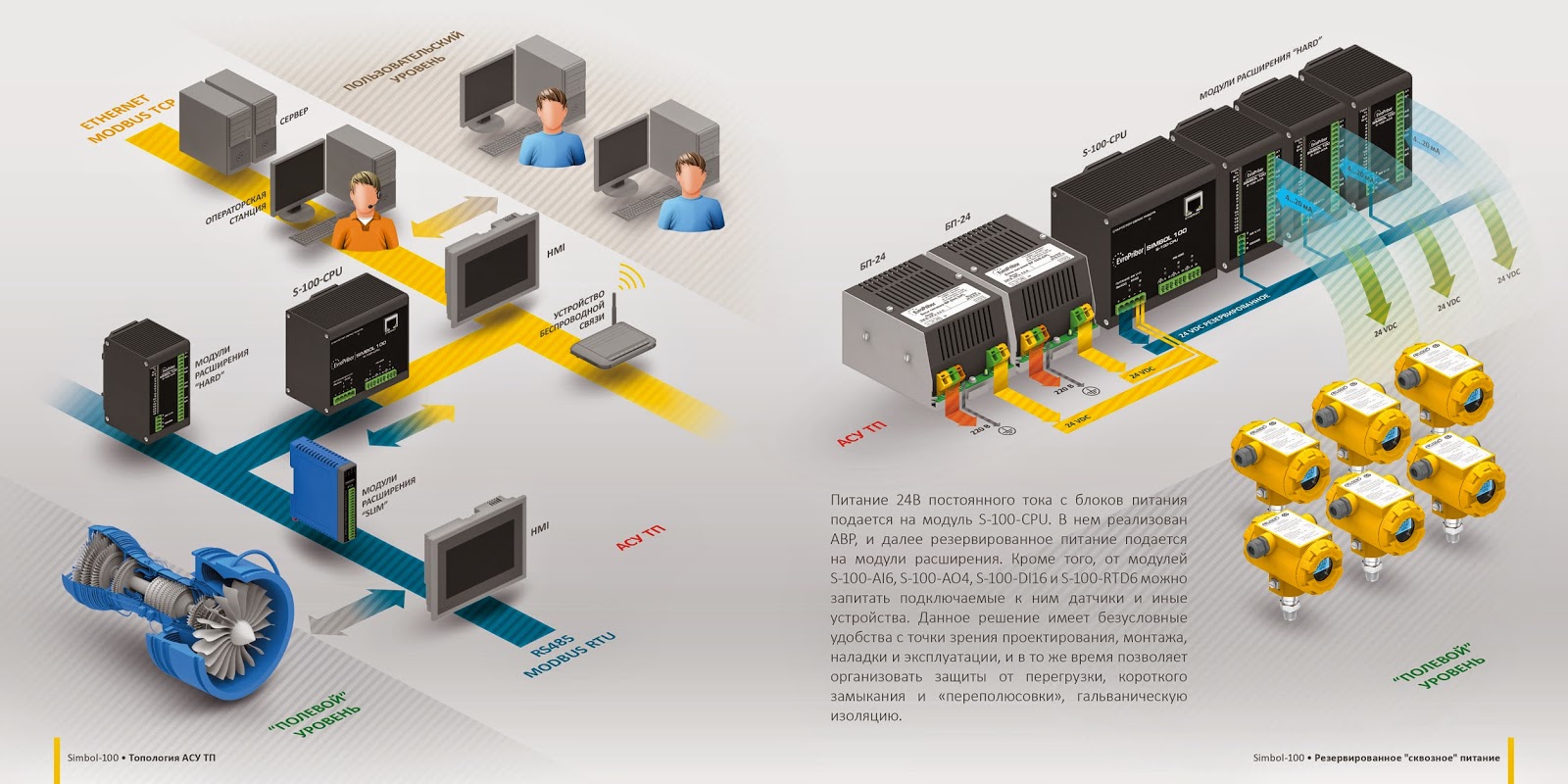 PLC infographic | Pony