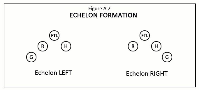Echelon Formation Usmc