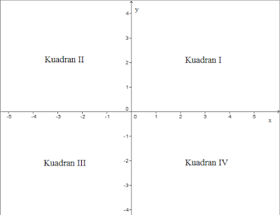 BAB I TITIK DAN KURVA PADA SISTEM KOORDINAT ~ PENDIDIKAN MATEMATIKA