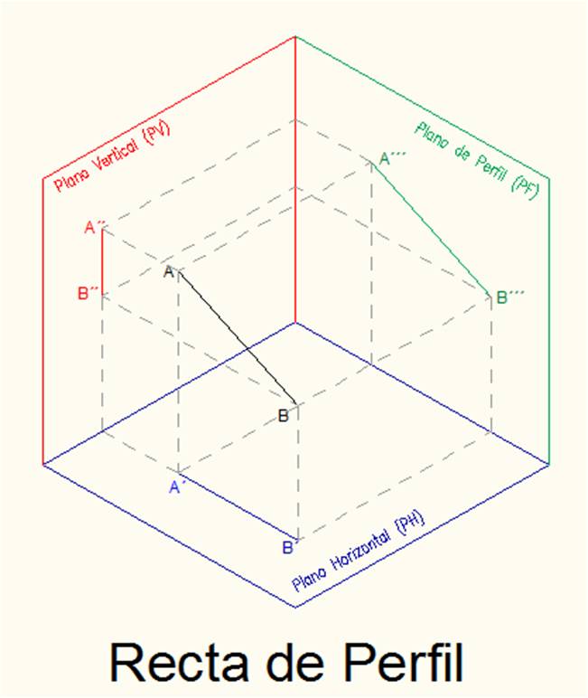 diana blanco: Teoría. Tipos de Rectas