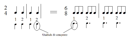 COMPASSO ~ Vale Music