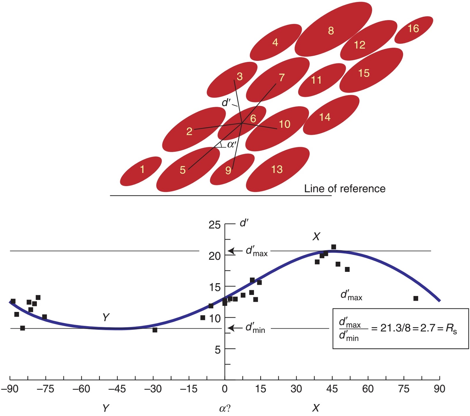 Learning Geology: Why perform strain analysis?