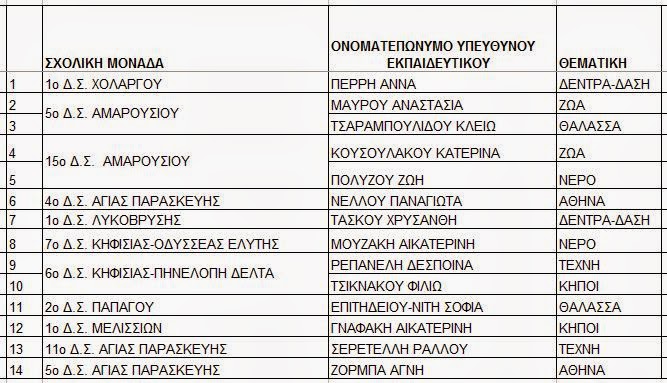 ΔΙΕΥΘΥΝΣΗ Π.Ε. Β΄ ΑΘΗΝΑΣ - KAINOTOMEΣ ΔΡΑΣΕΙΣ ΠΕΡΙΒΑΛΛΟΝΤΙΚΗΣ ...