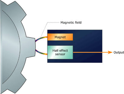 How To: How to make Hall Sensor