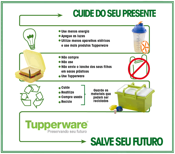 Tupperware: Tupperware é Sustentabilidade