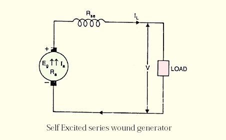 Types of DC Generator | series dc generator | shunt dc generator ...