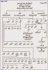 CARA MENETAPKAN NASAB | Sejarah Ahlulbait Rasulullah