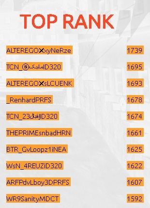 Ini dia Top 10 Ranking Mode PB Evolution !! ~ GAMESKU-IT PB ZEPETTO DAN ...