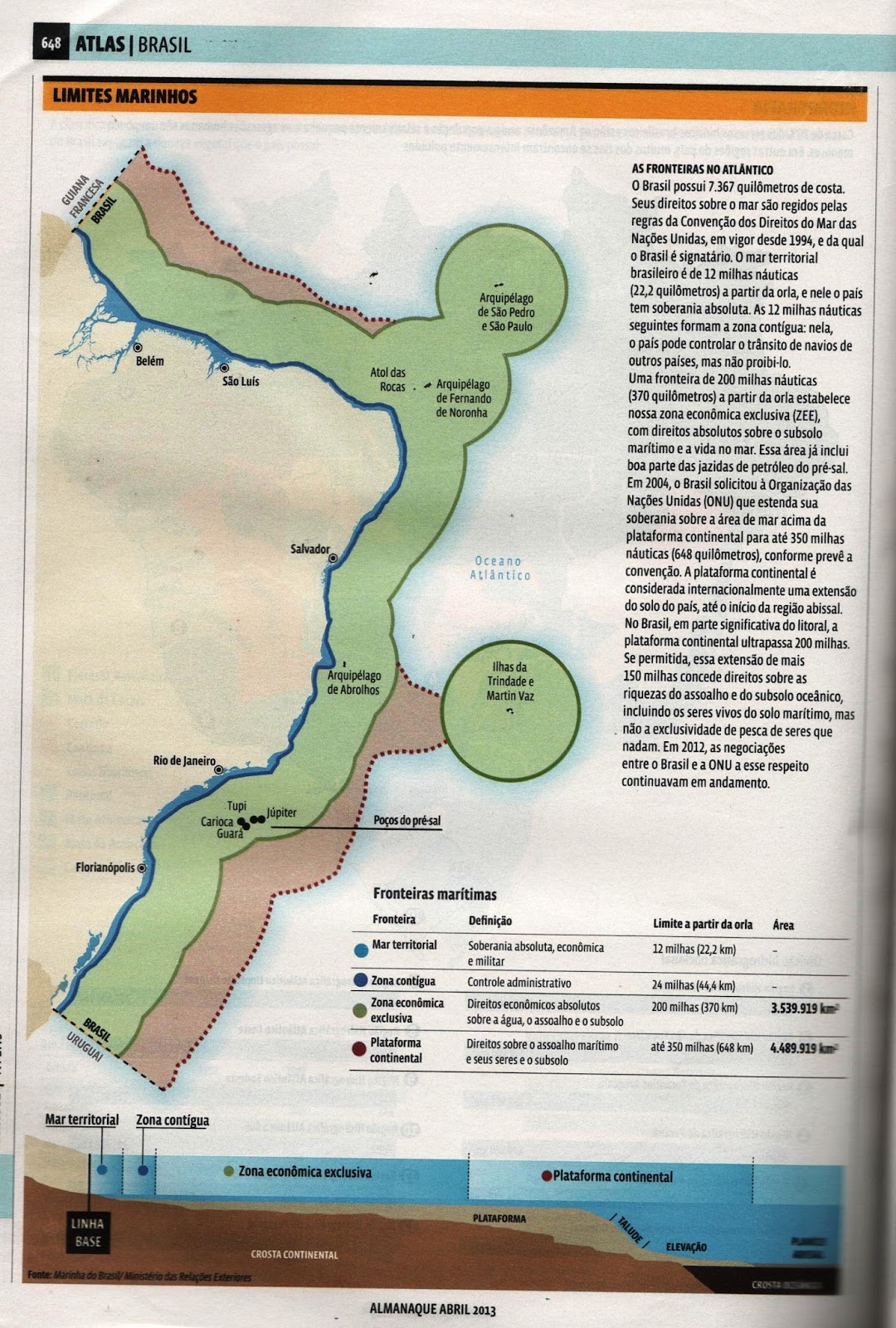 RONALD.ARQUITETO: [286] MAR TERRITORIAL E CONVENÇÃO DO MAR. PREMISSAS ...