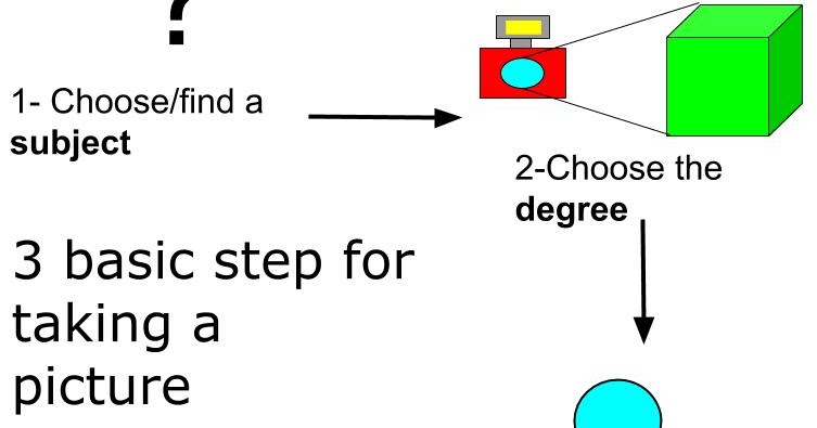 Your Photography Friend: Focus: What is it?