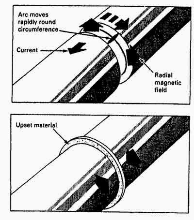 Magnetically Impelled Arc Welding - fasrlabs