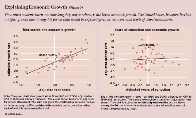 Instead of Showing Errors in the English Module, Here Is a Graph that ...
