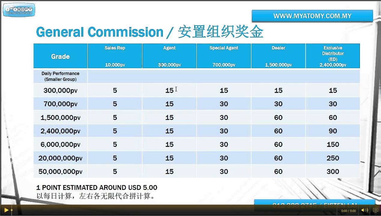Atomy - Atomy Sabah - Atomy Kota Kinabalu - Atomy Business