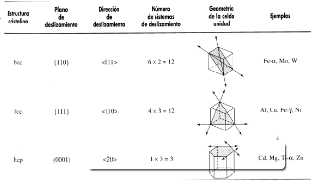 Diferencias entre sistema cubico y hexagonal.