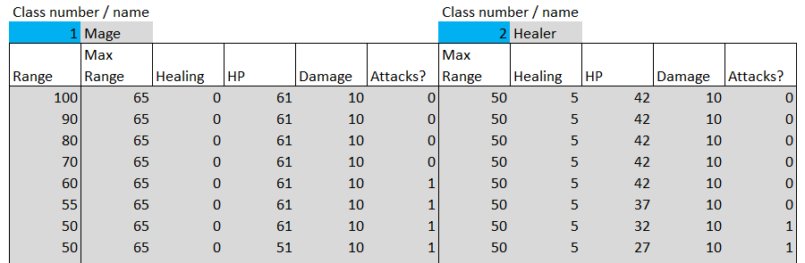 Decision Modeling and Optimization in Game Design, Part 4: Competitive
