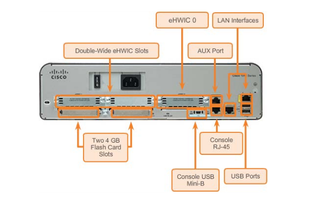 Training Cisco CCNA : Routing Protocols ~ RICKY PENCAK