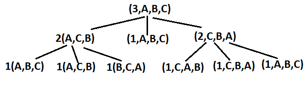 C Language Stuff September 2013