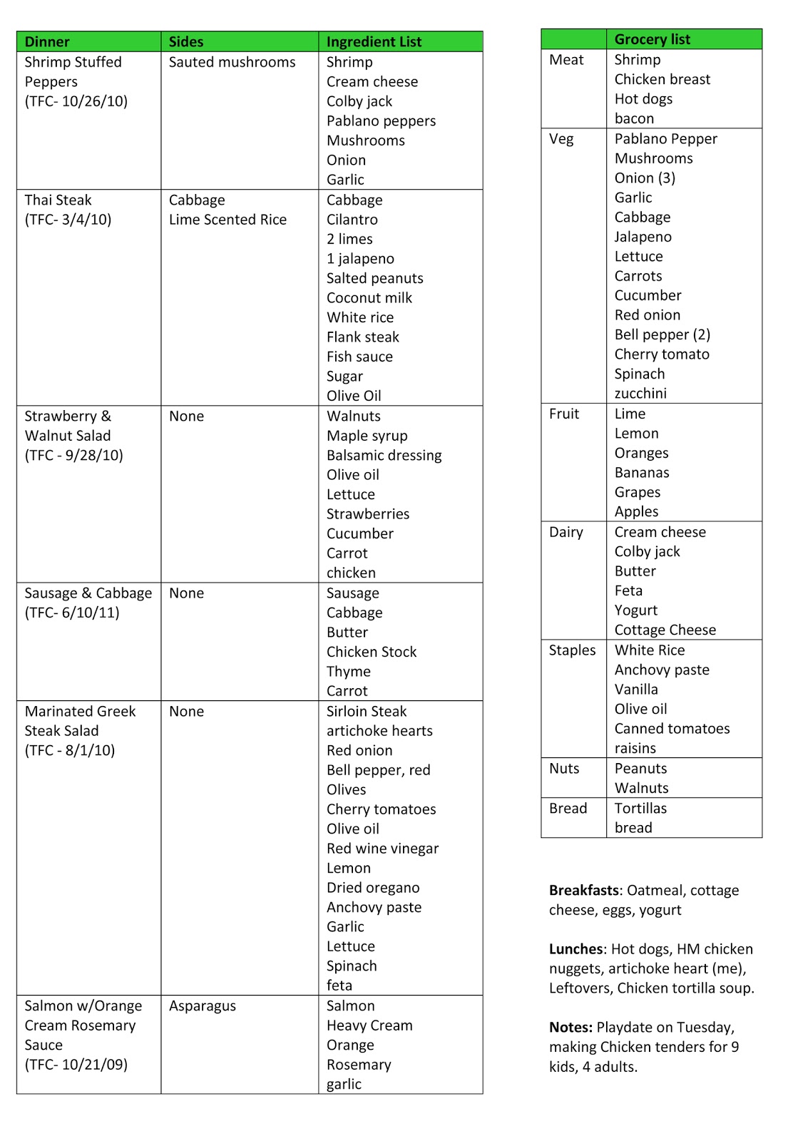 The Frickin Chicken: Real Food Menu Plan