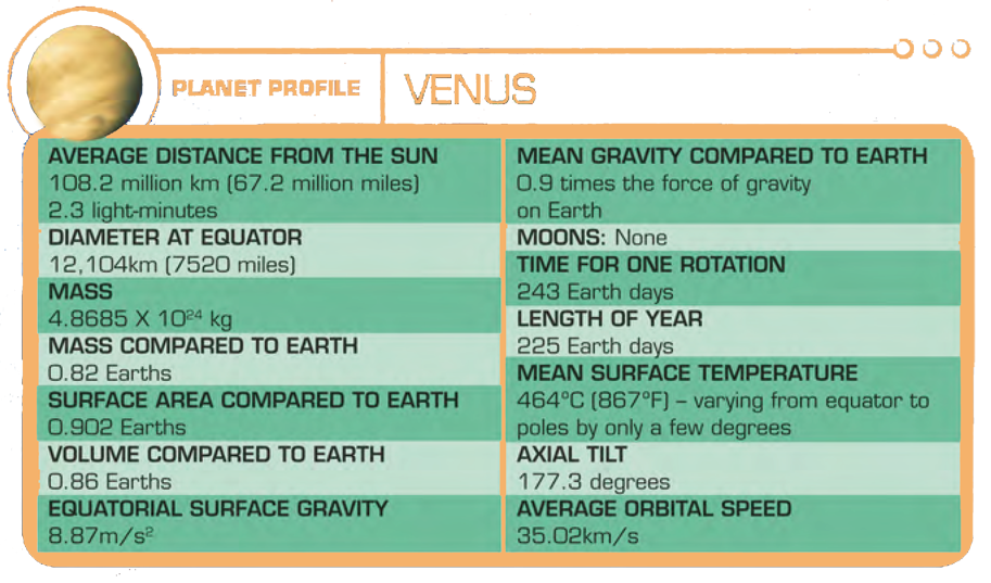 My Scale Model Builds: Venus