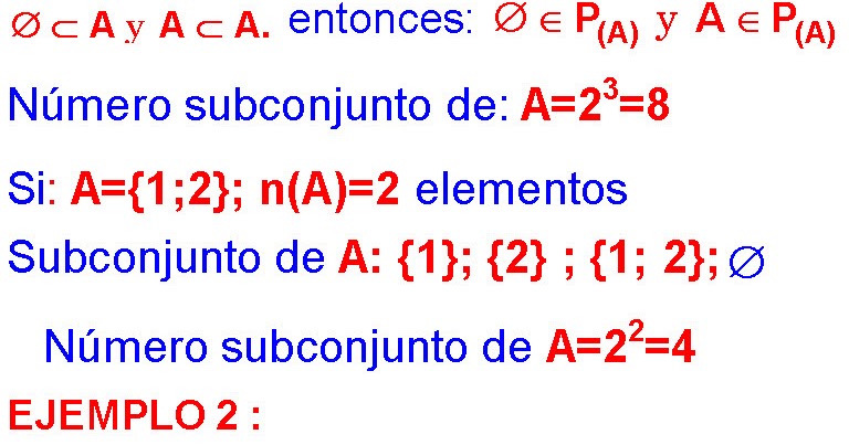 CONJUNTO POTENCIA EJEMPLOS