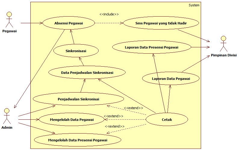 Andris Project: Sistem Informasi Presensi Pegawai - Versi 2 UTS APL