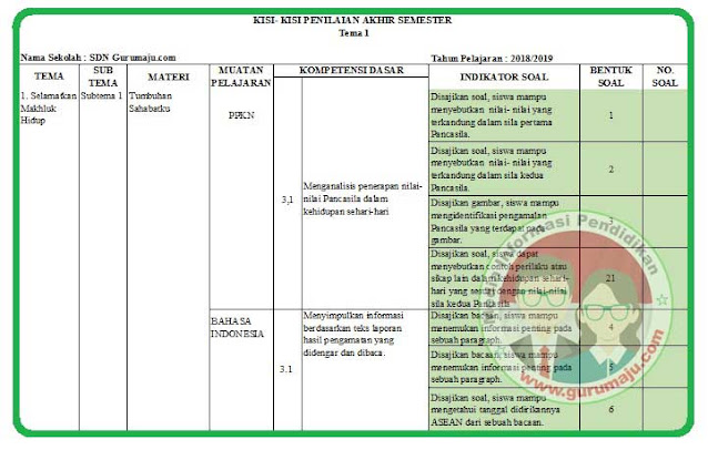Kisi-Kisi Soal UAS / PAS Kelas 6 Tema 1 K13 Tahun 2023 / 2024 - GURU MAJU