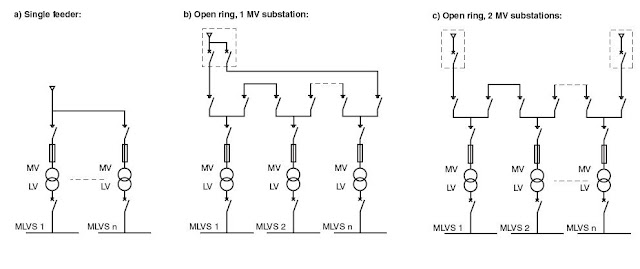The Electrical Distribution Architecture – Part Eight ~ Electrical Knowhow